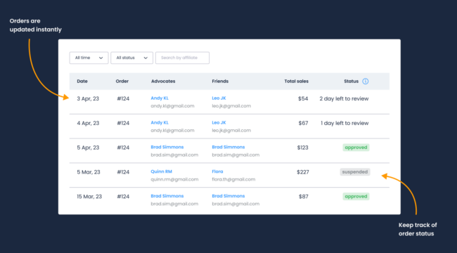 Referral program – BixGrow – Affiliate Marketing & Referral Program